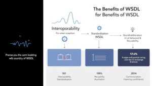 Web Service Definition Language: A Simple Guide