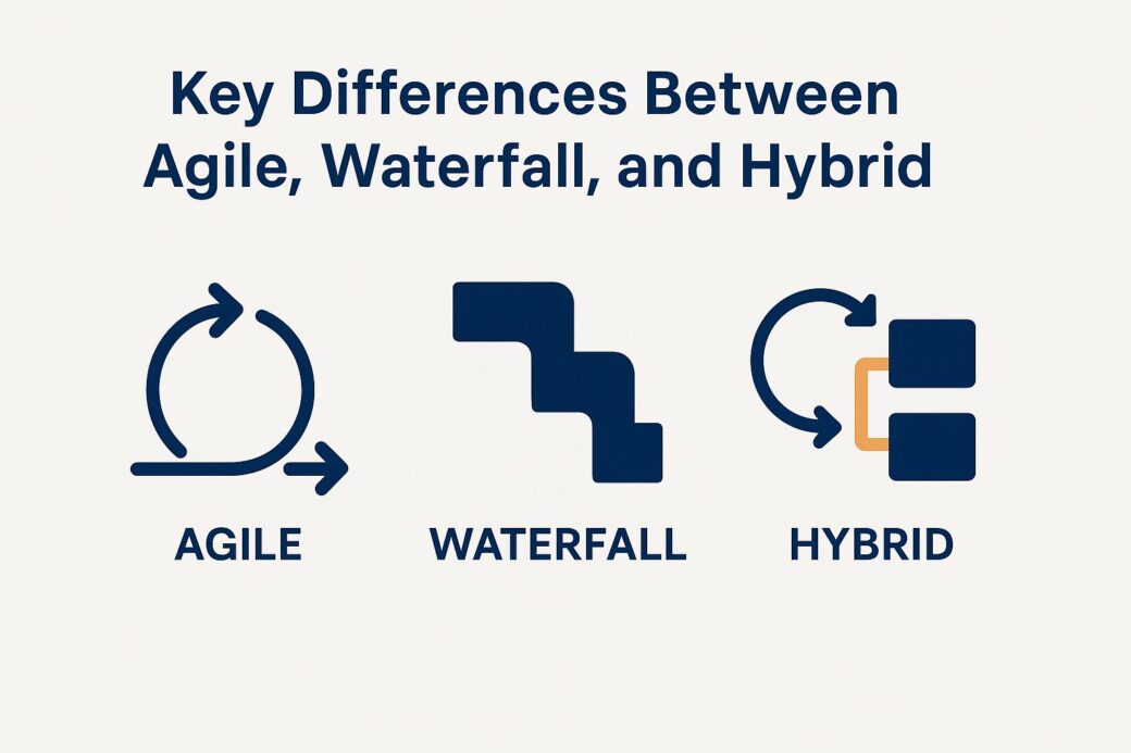 Agile, Waterfall, Or Hybrid? How To Choose The Right Project Management ...